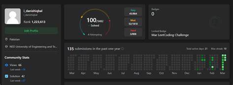 Leetcode Problemsolving Dsa Muhammad Danish 27 Comments