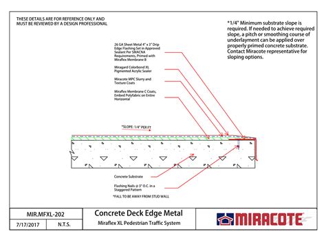 Architecture Behind Coating Systems Miracote