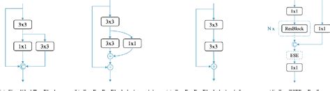 Figure 3 From Pp Yoloe An Evolved Version Of Yolo Semantic Scholar