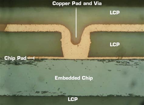 using lcp based flexible substrates for medical smart sensor