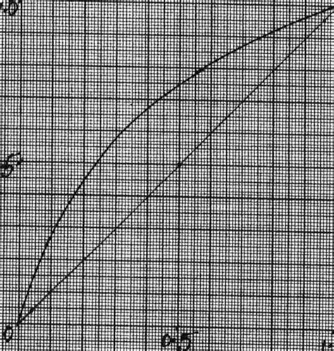 Solved A Feed Of Kmol H Of A Benzene More Chegg