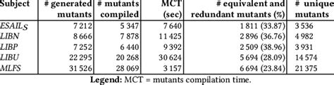Compiler Optimizations Results Download Scientific Diagram