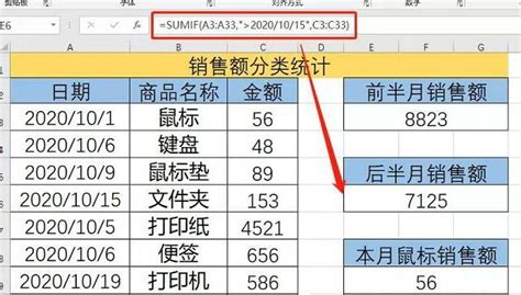 Excel快速汇总销售额的方法和小技巧 趣帮office教程网
