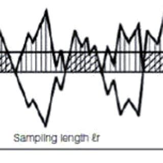 Arithmetical Mean Deviation Of The Assessed Profile Ra Download Scientific Diagram