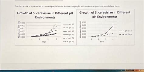 Solved How Are These Two Graphs Left And Right Chegg