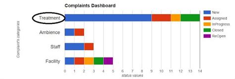Javascript Clickable Bar Chart Lebels Using Google Chart Api Stack