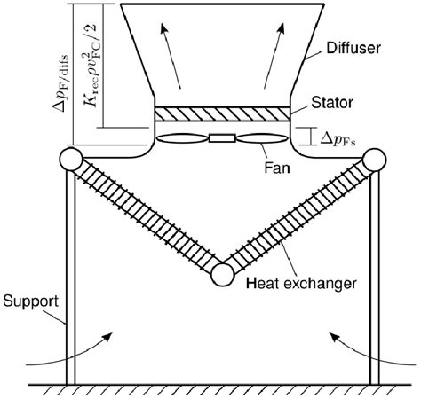 Schematic Of An Induced Draught Air Cooled Condenser Fitted With A