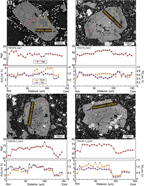 Textures And Compositional Variations Of Typical Clinopyroxene Crystals Download Scientific