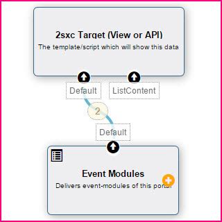Tutorial Query Discover The Visual Query Designer App For Dnn And Oqtane Using Sxc