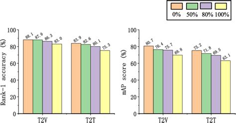 Figure 5 From Weakly Supervised Tracklet Association Learning With