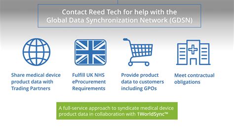 Top Medical Gpos At Jorja Helms Blog
