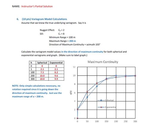 Solved Geostatics Exponential Spherical Variogram Help I