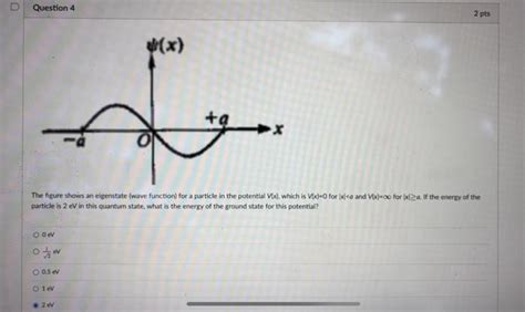 solved the figure shows an eigenstate wave function for a