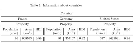 Formatting Is There A Semantic Way To Typeset Table Headers In Latex
