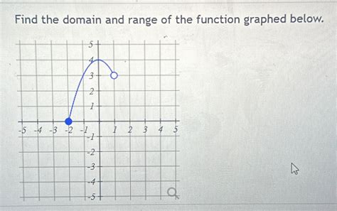 solved find the domain and range of the function graphed