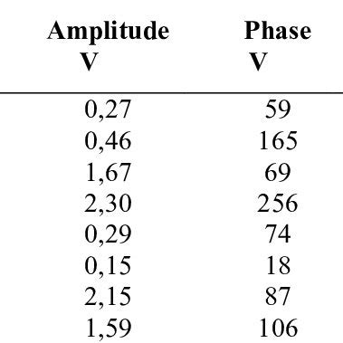 Harmonic Constants Of The Eight Main Tidal Waves For Surface Horizon Download Scientific