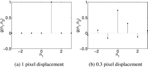 Figure 1 From Detection Of Frame Displacement For Old Films Using Phase