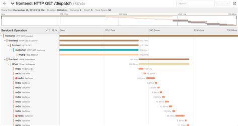 Best Open Source Application Monitoring Tools In 2025 Better Stack Community