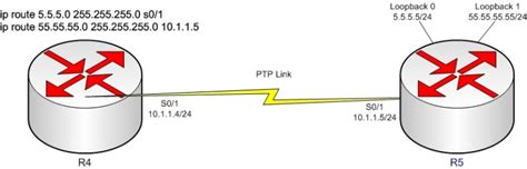 Perbedaan Static Dan Dynamic Routing Onoupdate