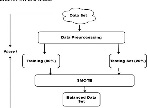 Figure 1 From An Artificial Intelligence Based Crop Recommendation System Using Machine Learning