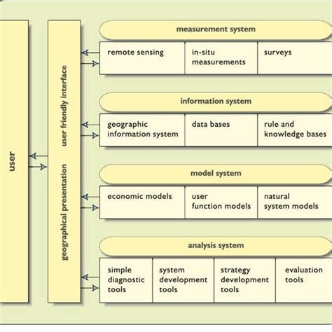 Pdf Water Resource Systems Planning And Management