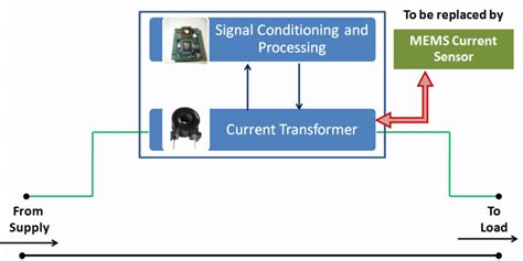 Schematic Of Existing Current Sensor Topology Download Scientific