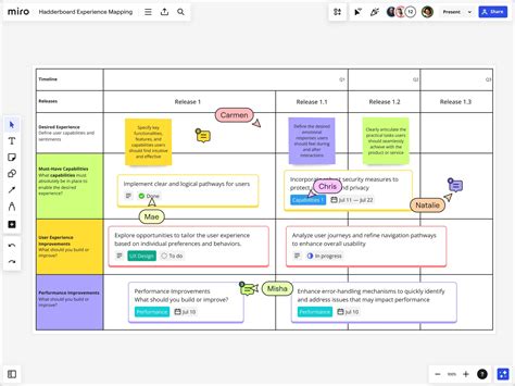 전략 개발을 위한 최고의 도구 Miro