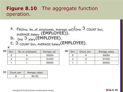 The Relational Algebra Ppt Download