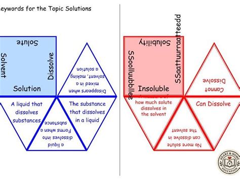 Solutions Keyword Matching Game Learn Solute Solvent And Solubility