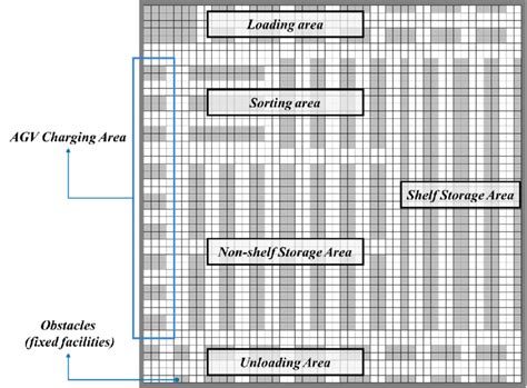 Grid Map Of The Warehouse Download Scientific Diagram