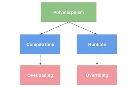 Selection Sort Algorithm In Java The Selection Sort Algorithm Is By Ravithamara Medium
