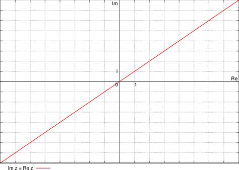 Complex Numbers Complex Numbers