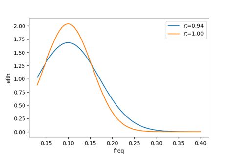 Construction Wavespectra Documentation
