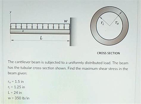 Solved To 11 C Noijjjs Sso8 The Cantilever Beam Is Subjected To 3 Uniformly Distributed Loads