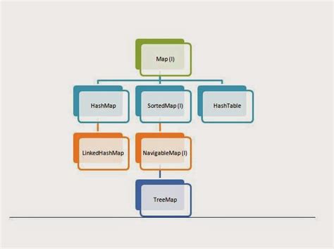 9 Key Interfaces Of Collection Framework And Collection Framework Hierarchy Tech Me More
