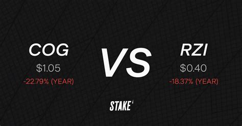 Cog Vs Rzi Compare Price Market Cap And More Stake
