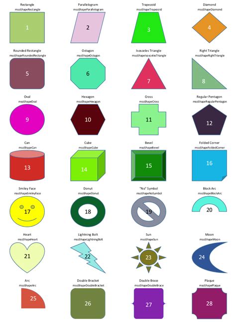 Excel Macro Class Auto Shape Type Enumeration