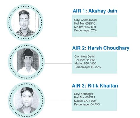 Icai Ca Intermediate Results Nov19 Pass Percentage Rank Holders