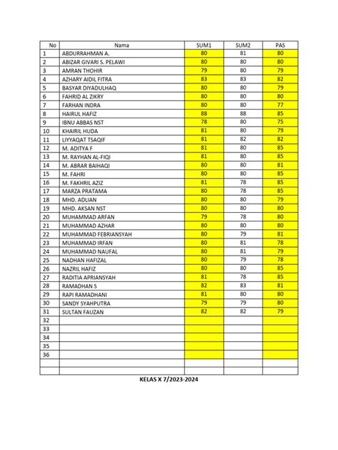 Nilai Rapot Kelas Xi Semester 1 2023 2024 Data Kls X Pdf