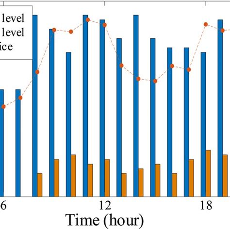 Dynamic Parameters In The Simulation Process Download Scientific Diagram