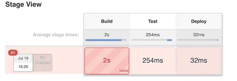 Python Pipeline转jenkins浅谈jenkins Pipeline Csdn博客