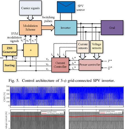 Figure 5 From Leakage Current Analysis Of Grid Connected Transformerless Photovoltaic Energy