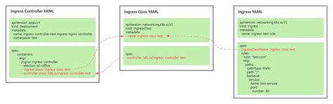 Ingress企业实战：部署多个ingress控制器篇nginx Ingress可以开多个吗 Csdn博客