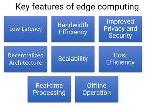 Ajay Hooda On Linkedin Edgecomputing Iot Techinnovation