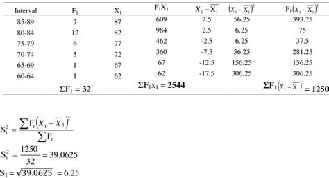 Calculation Process Of Standard Deviation Of Experimental Class