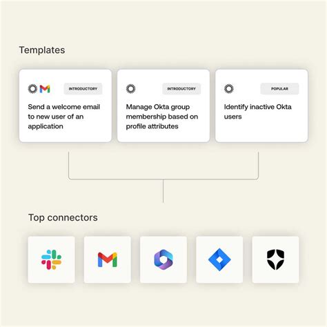 Accelerate Your Saas With Identity Security Okta