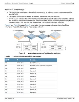 Base Designs Lab Setup For Validated Reference Design PDF