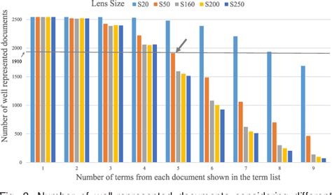 Figure 1 From Visual Quality Guidance For Document Exploration With Focus Context Techniques