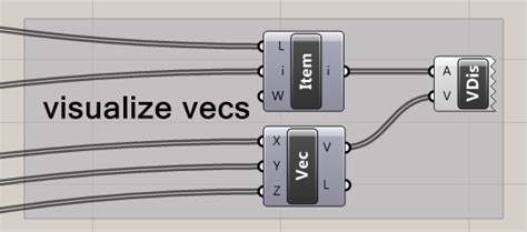 Display Vector Using Python Grasshopper Developer McNeel Forum