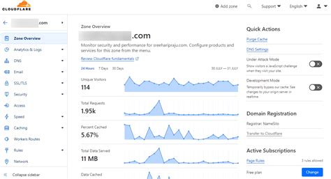 How To Install SSL Certificate On WordPress QuadLayers